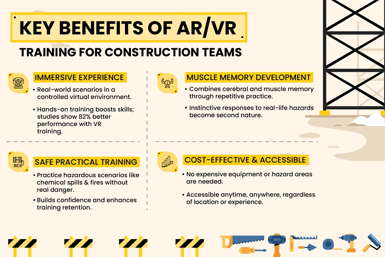 How-ARVR-Training-Empowers-Your-Construction-Workforce