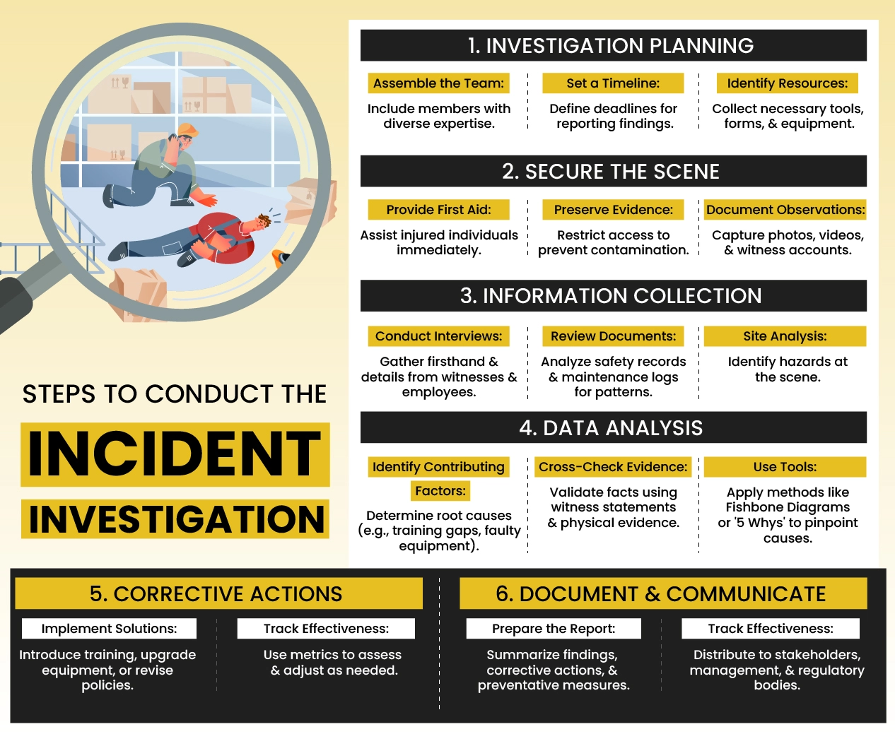 The Key Steps in Conducting Effective OSHA Incident Investigation